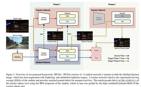 Cvpr