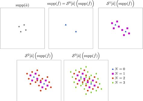figure 1 from sparse spectral methods for solving high dimensional and