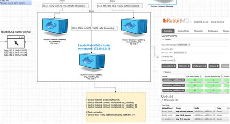 Duy Đặng On Linkedin Trying The Rabbitmq Cluster Deployment This