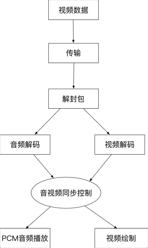 Android中视频播放器的选择，mediaplayer、exoplayer、ijkplayer简单对比exo硬解和ijk硬解哪个好 Csdn博客