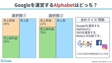 【初心者向け】損益計算書の読み方とは？儲けの裏側を知ろう！ Funda簿記ブログ