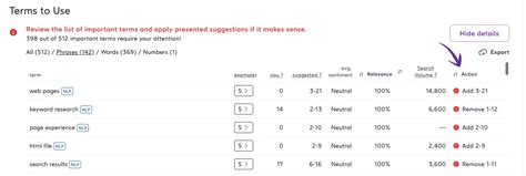 What Are Lsi Keywords How To Use Them In Seo