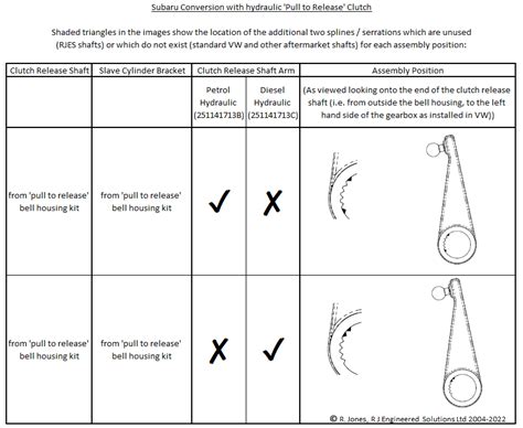 Clutch Release Arm Position On Our Clutch Release Shafts R J