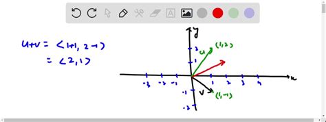 solved for the following exercises use the vectors shown to sketch u