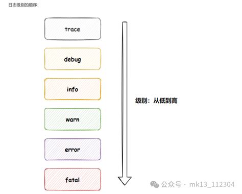 Springboot基础篇快速入门要点总结springboot入门菜鸟教程 Csdn博客