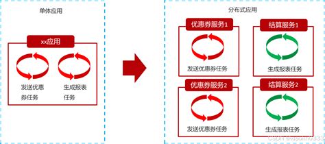 【热点文章 定时计算】分布式任务调度框架xxl Job分布式调度框架 Xxl Job 解决传统定时任务同时请求数据库引起的脏数据问题 Csdn博客