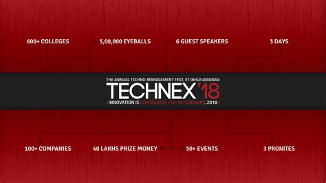 IIT BHU Varanasi S Technex All India Annual Techno Management Fest Derbi Foundation