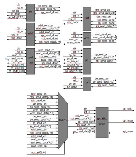 Fpga零基础学习精选 Spi 协议驱动设计 Sanxin005 电子技术应用 Aet 中国科技核心期刊 最丰富的电子设计资源平台