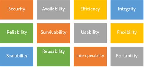 Funtional Testing Vs Non Functional Testing Dev Community Funtional Testing Vs Non Functional Testing Dev Community