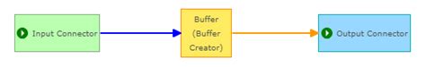 Sample Data With Geoevent Sampler—arcgis Geoevent Server Help