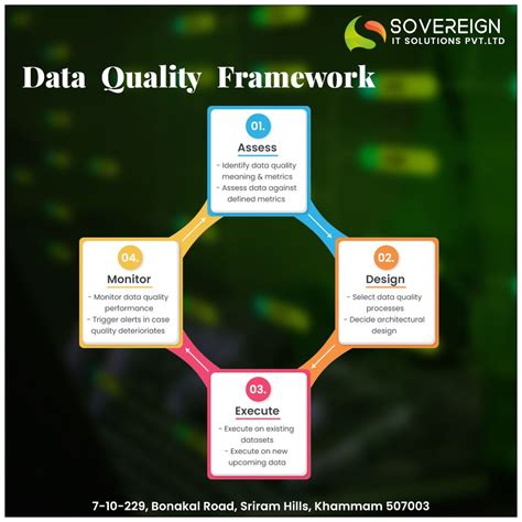Sovereign It Solutions Pvt Ltd On Linkedin A Robust Data Quality Framework Is Essential For
