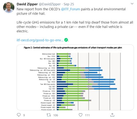 Are Scooters Really As Sustainable As Mass Transit Yes Says Itf Report