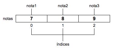 Python Vectores Mis Apuntes