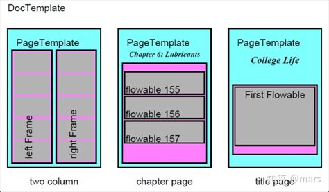 02 第三方库 Reportlab Pdf管理 《python 学习笔记》 极客文档