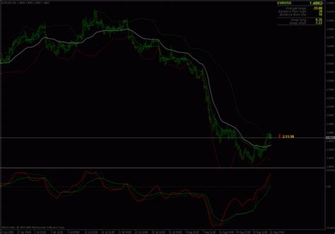 Unlocking Ea Source Code Forex Factory