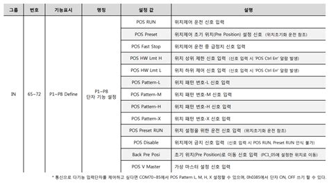 Solution Square Is7 위치 제어의 이해