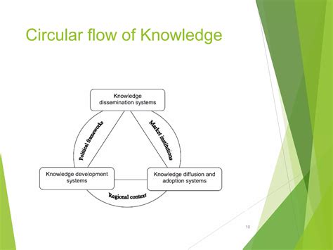 Knowledge Generation System And Knowledge Dissemination System Ppt