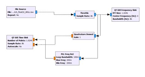 [discuss Gnuradio] Decoding 2fsk Compensating For Carrier Jitter Skewing
