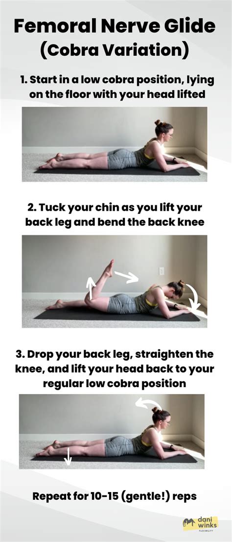 Inguinal Femoral Nerve Stretch