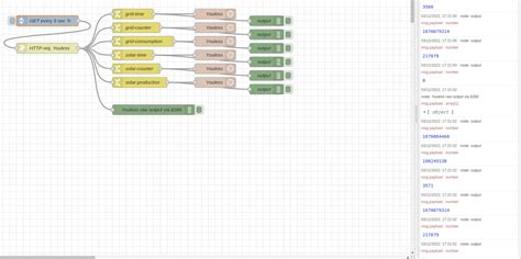 How To Start With A Good Database To Visualise Energysolar Use