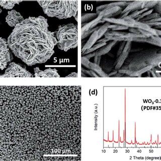 SEM Images A And B And XRD Pattern C Of The Desert Roselike WS 3 Download Scientific