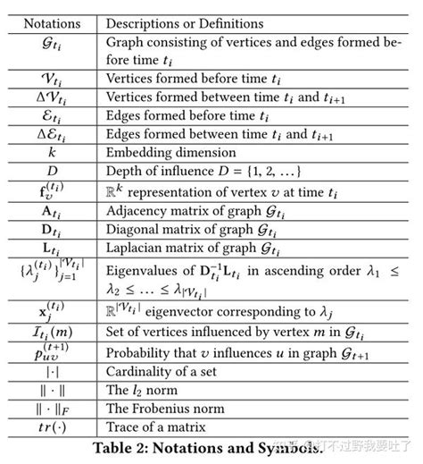 论文阅读real Time Streaming Graph Embedding Through Local Actions 知乎
