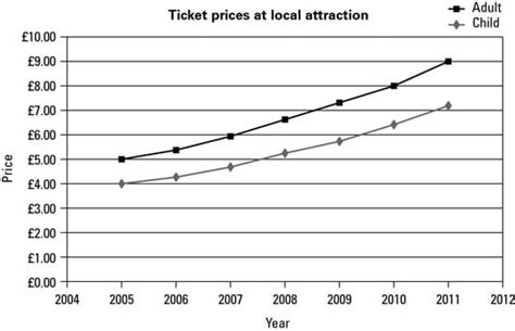 How To Make A Squiggly Line On A Graph Maryjane Has Bridges