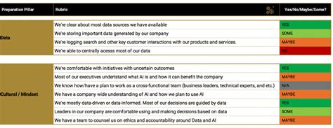 Ai Consulting Services Machine Learning Gen Ai Opinosis Analytics