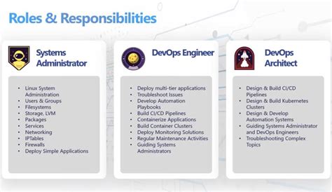 kodekloud on linkedin devops