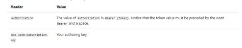 Azure Language Understanding How To Add A Prediction Resource To Luis