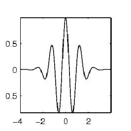Morlet Mother Wavelet Download Scientific Diagram