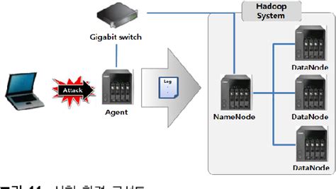 Figure 2 From Design And Implementation Of A Hadoop Based Efficient