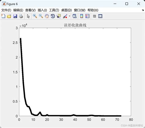 【纳什博弈、admm】基于纳什博弈和交替方向乘子法的多微网主体能源共享研究（matlab代码实现）微电网交替方向迭代法 Csdn博客