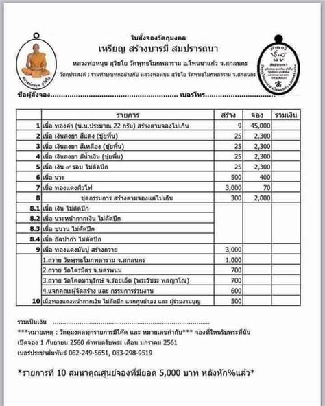 วัตถุมงคล หลวงพ่อหนุน สุวิชโย วัดพุทธโมกพลาราม เหรียญหล่อ สมเด็จองค์ปฐม