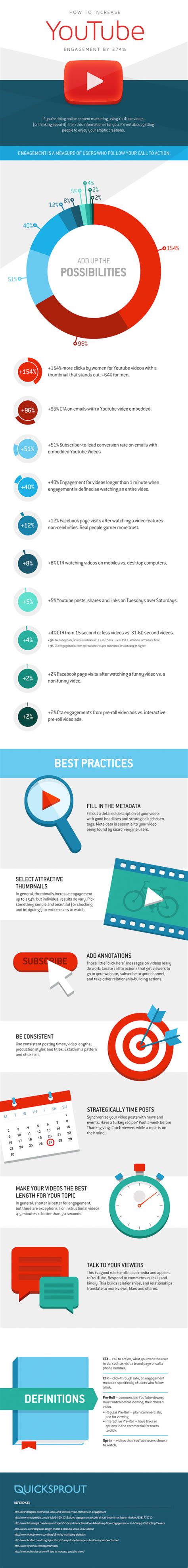 7 Fantastic Youtube Marketing Tips