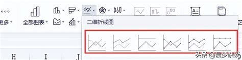 怎么在Excel中制作折线图 正数办公
