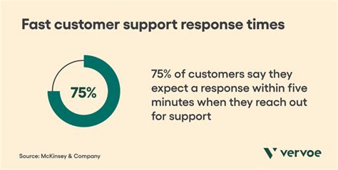 8 Tips For Choosing The Best Call Center Team Structure For Your
