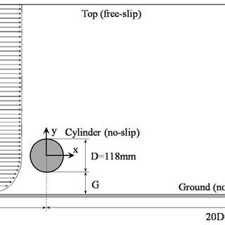 Schematic Diagram Of The Computational Domain And Boundary Condition