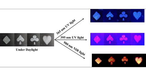 Sr2bif7 A New Bismuth Based Host Material For Lanthanide Ions Doping Synthesis Downshifting