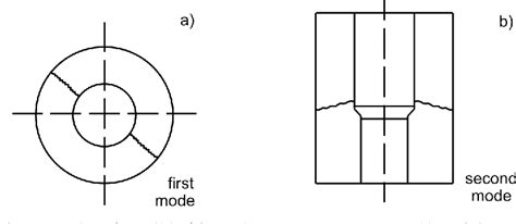Figure 1 From Finite Element Stress Analysis Of Forging Dies To Improve