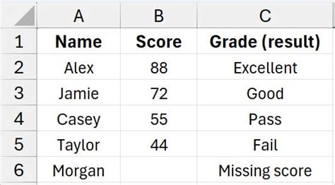 Excel Ifs Function Replace Nested Ifs Excel At Work