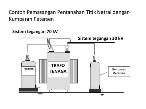 9 Sistem Pentanahan
