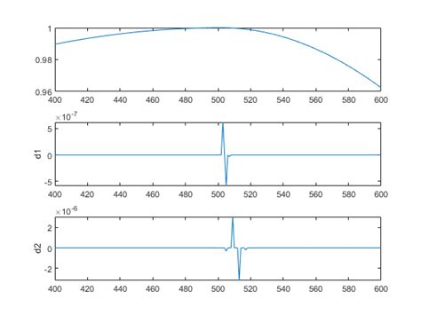 Detecting Discontinuities And Breakdown Points MATLAB Simulink Example