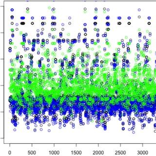 Gate Level Netlist Reverse Engineering Case Study Results For Our Download Scientific Diagram