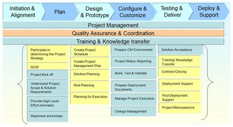 Software Application Knowledge Transfer Template Wershoft
