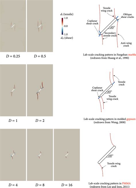 Cracking Patterns In The 45 Single Specimens With Download Scientific Diagram