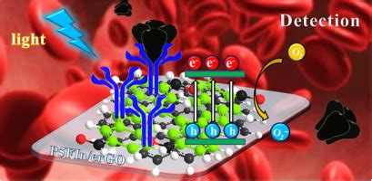 Biosensors And