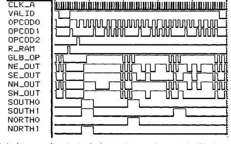 Figure 3 From Design And Demonstration Of A Configurable Architecture
