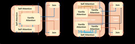 The Other Two Dmt Based Aggregators Jsp Dmt Based Aggregator And