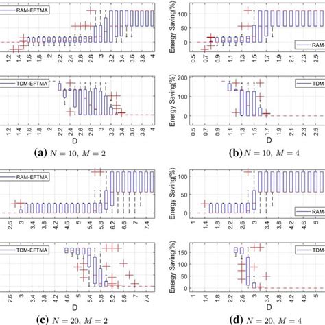 Tl Dvfs Reliability Achievement Download Scientific Diagram